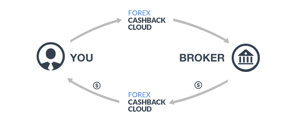 What is cashback? - Cashbackcloud Support